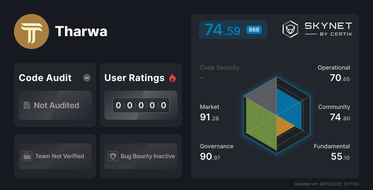 Tharwa - CertiK Skynet Project Insight