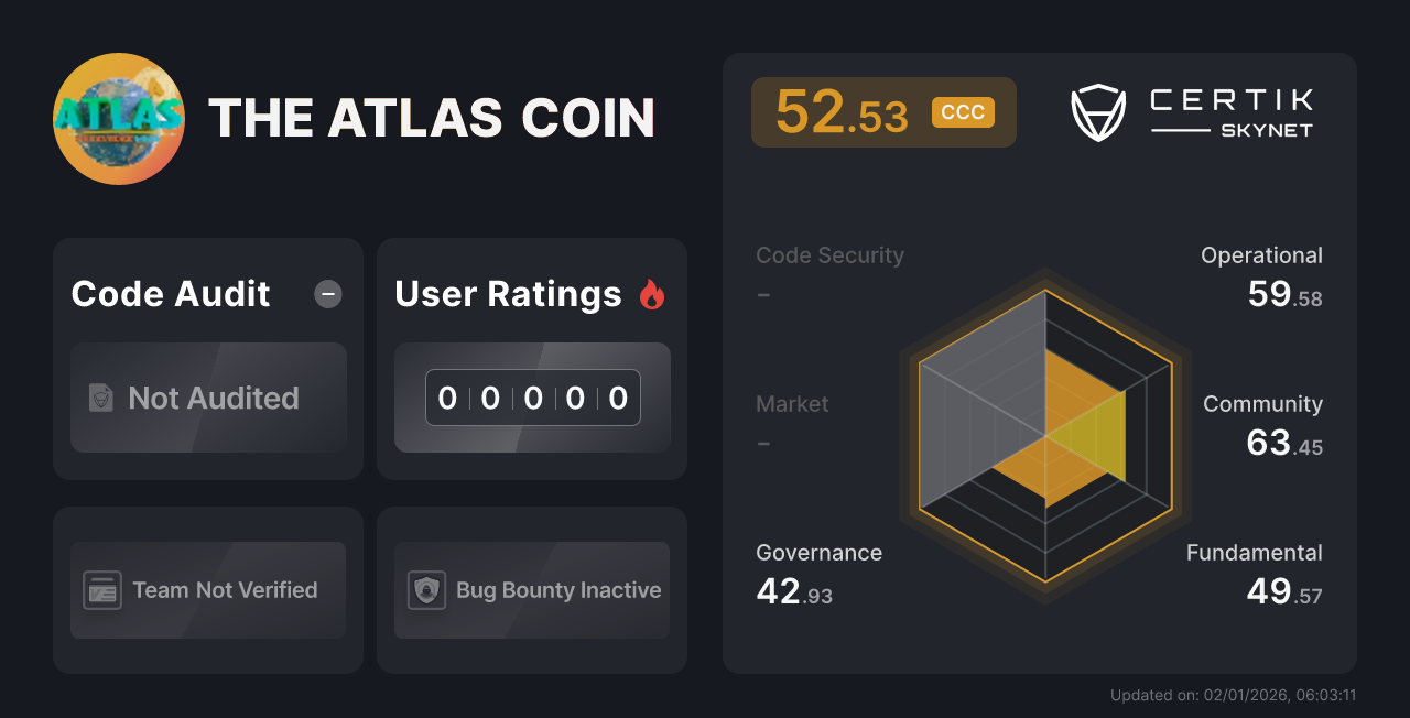 THE ATLAS COIN - CertiK Skynet Project Insight