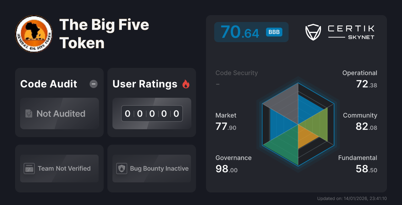 The Big Five Token - CertiK Skynet Project Insight