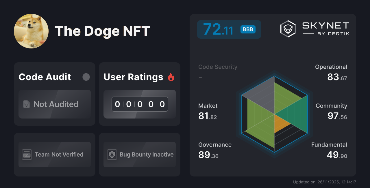 The Doge NFT - CertiK Skynet Project Insight