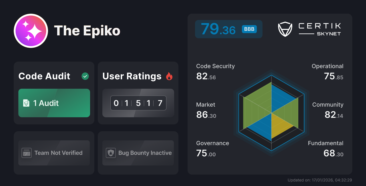 The Epiko - CertiK Skynet Project Insight