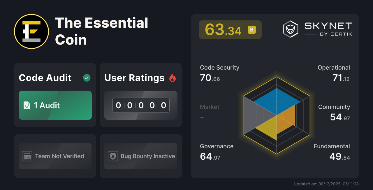 The Essential Coin - CertiK Skynet Project Insight
