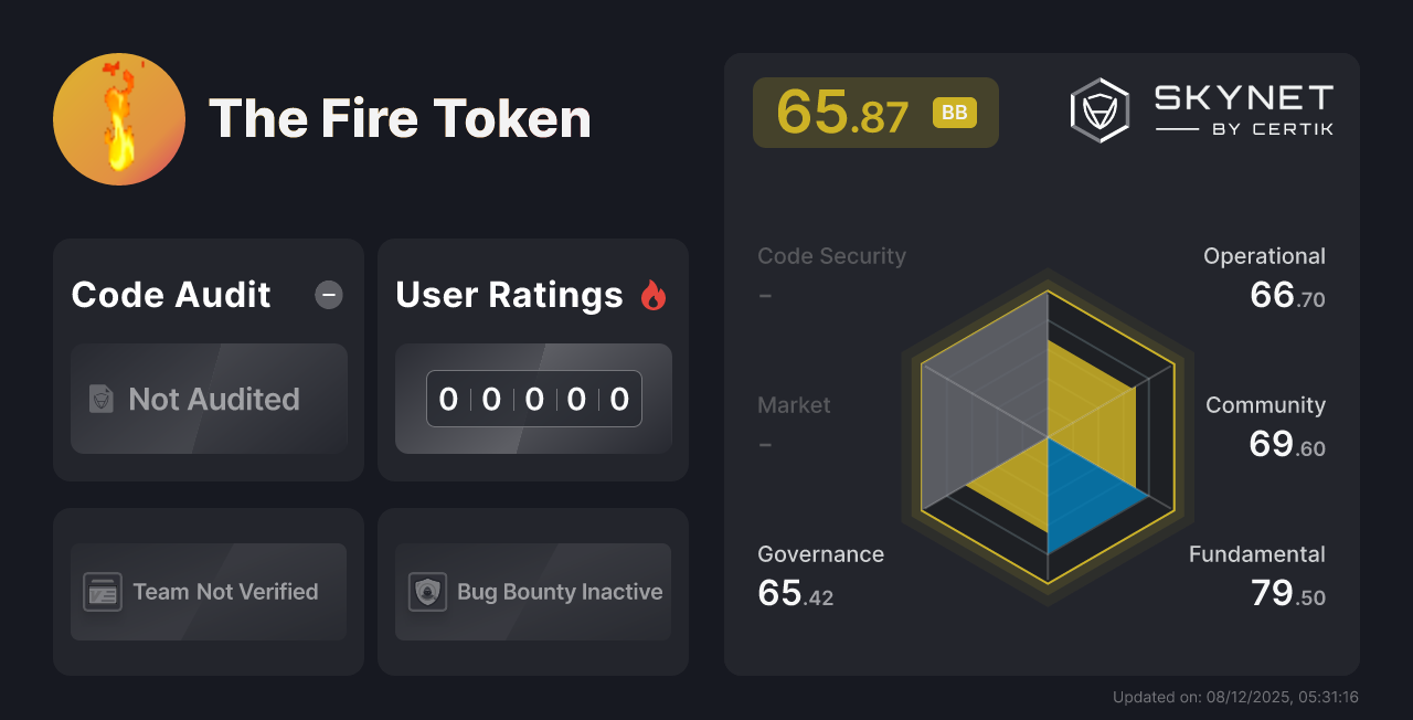The Fire Token - CertiK Skynet Project Insight
