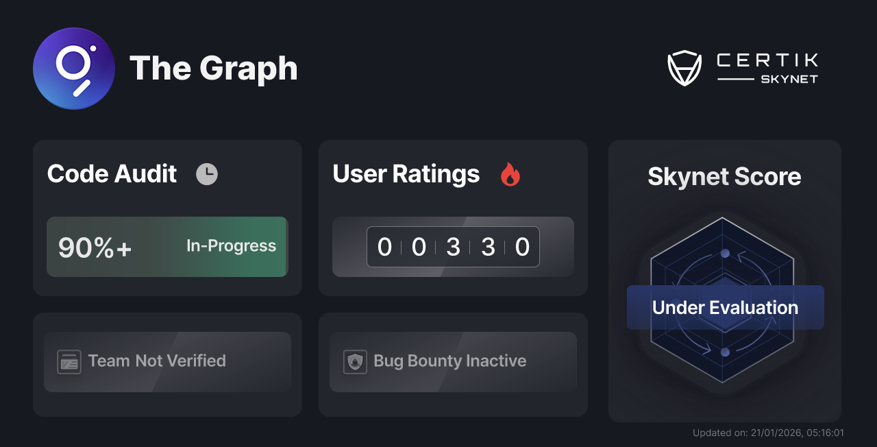 The Graph - CertiK Skynet Project Insight
