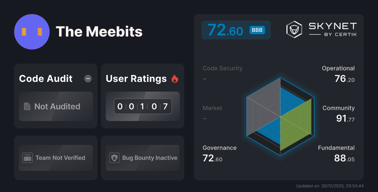 The Meebits - CertiK Skynet Project Insight