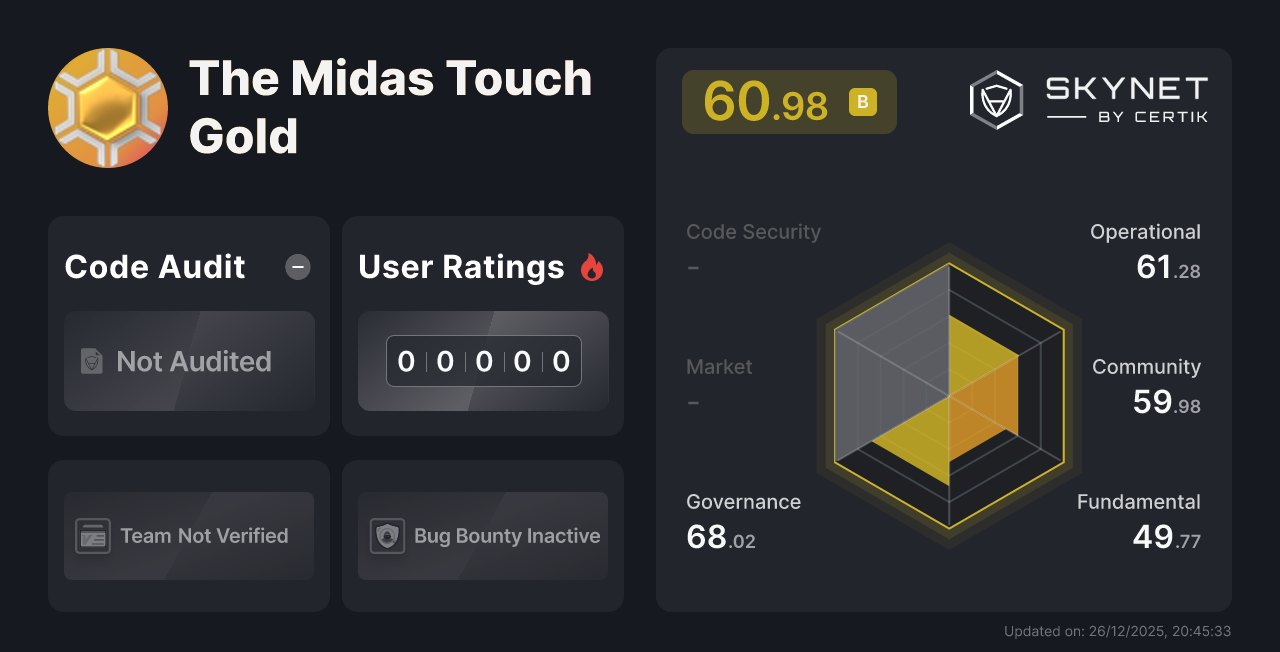 The Midas Touch Gold - CertiK Skynet Project Insight