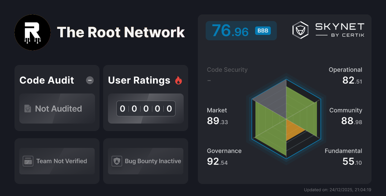The Root Network - CertiK Skynet Project Insight