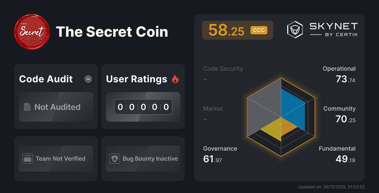 The Secret Coin - CertiK Skynet Project Insight