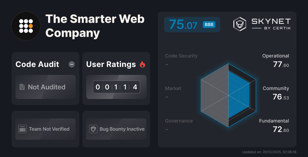 The Smarter Web Company - CertiK Skynet Project Insight