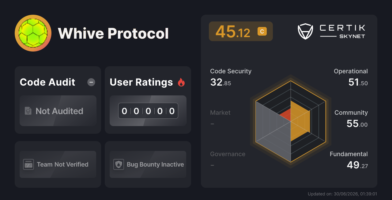 Whive Protocol - CertiK Skynet Project Insight