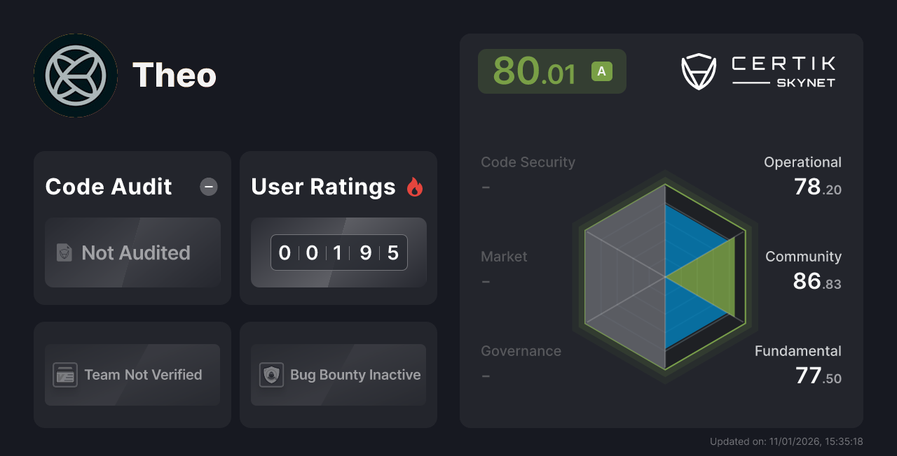 Theo - CertiK Skynet Project Insight