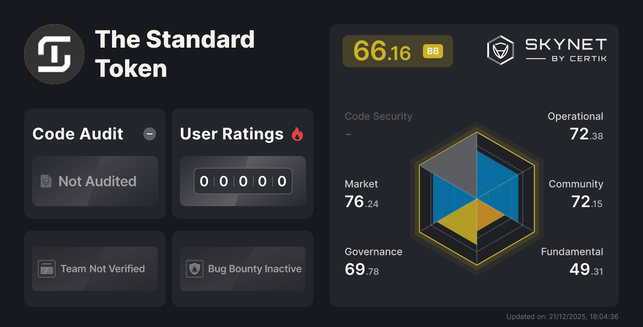 The Standard Token - CertiK Skynet Project Insight
