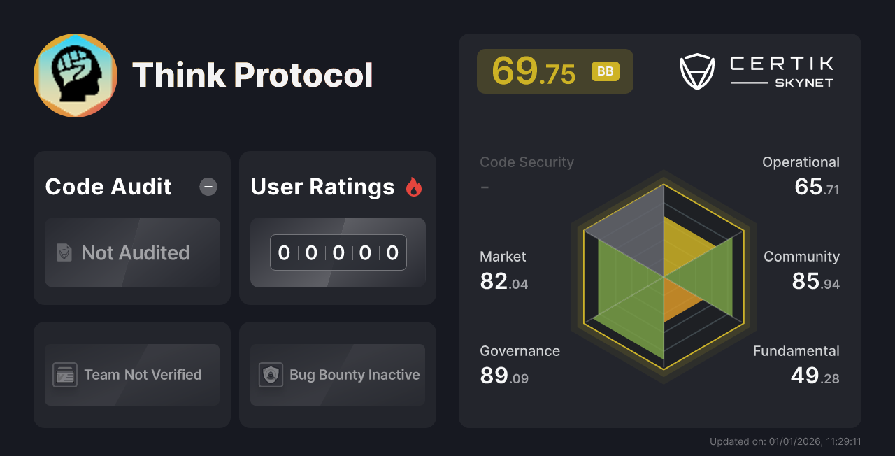 Think Protocol - CertiK Skynet Project Insight