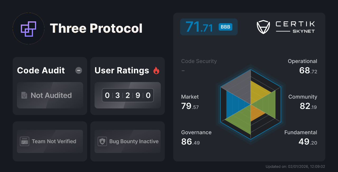 Three Protocol - CertiK Skynet Project Insight