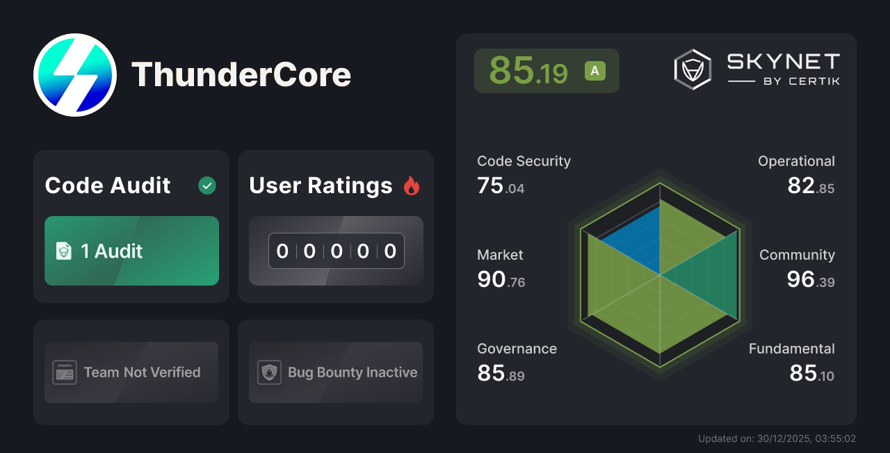 ThunderCore - CertiK Skynet Project Insight