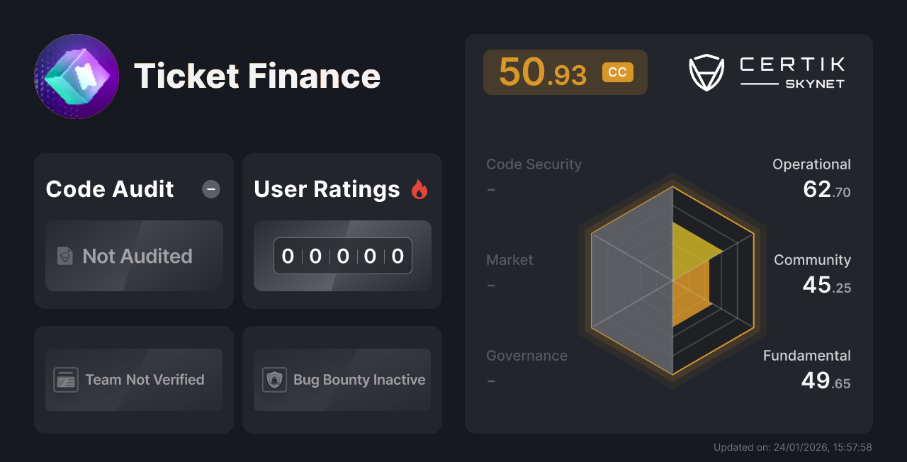 Ticket Finance - CertiK Skynet Project Insight