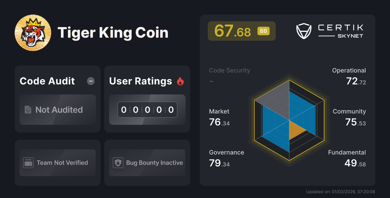 Tiger King Coin - CertiK Skynet Project Insight
