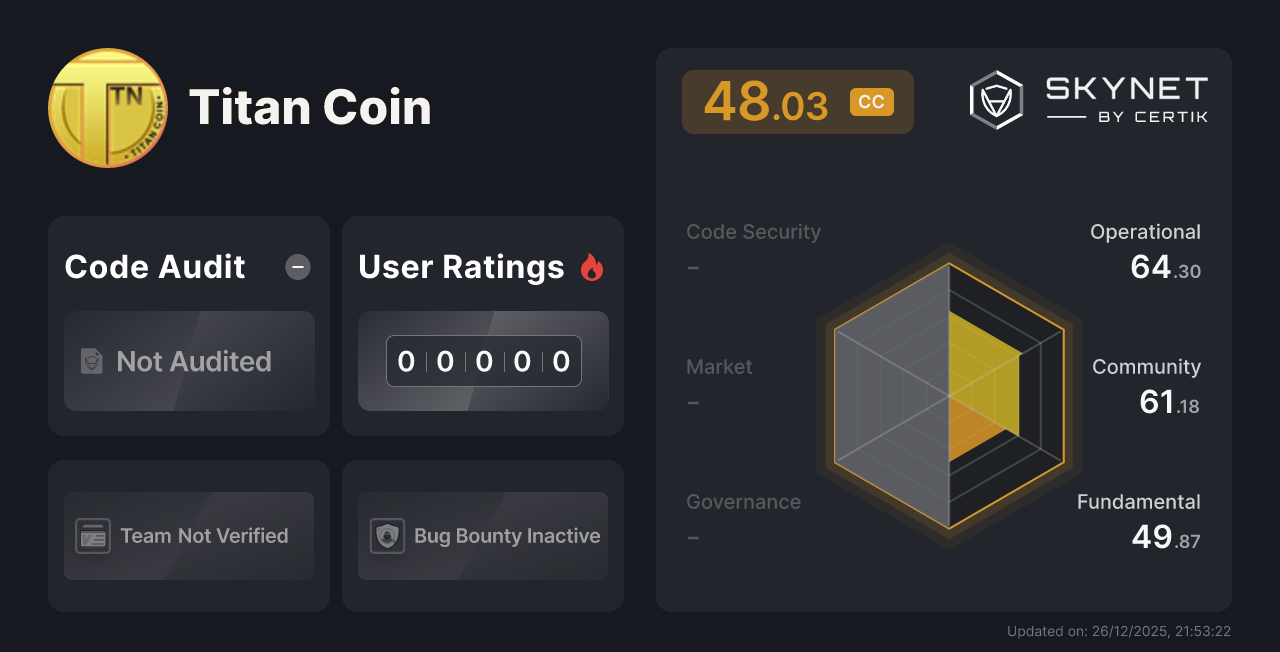 Titan Coin - CertiK Skynet Project Insight