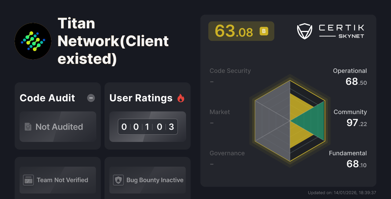 Titan Network(Client existed) - CertiK Skynet Project Insight