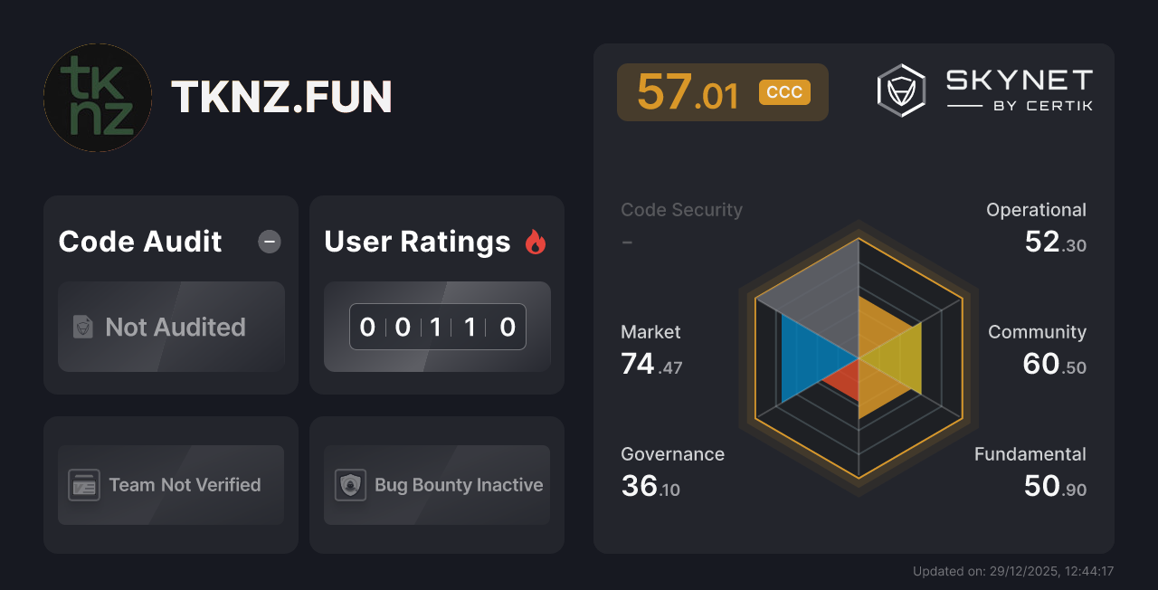 TKNZ.FUN - CertiK Skynet Project Insight