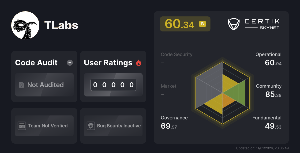 TLabs - CertiK Skynet Project Insight