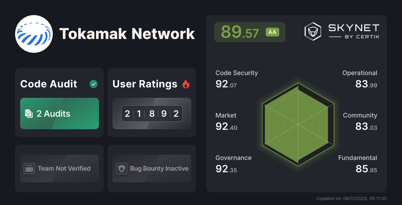 Tokamak Network - CertiK Skynet Project Insight