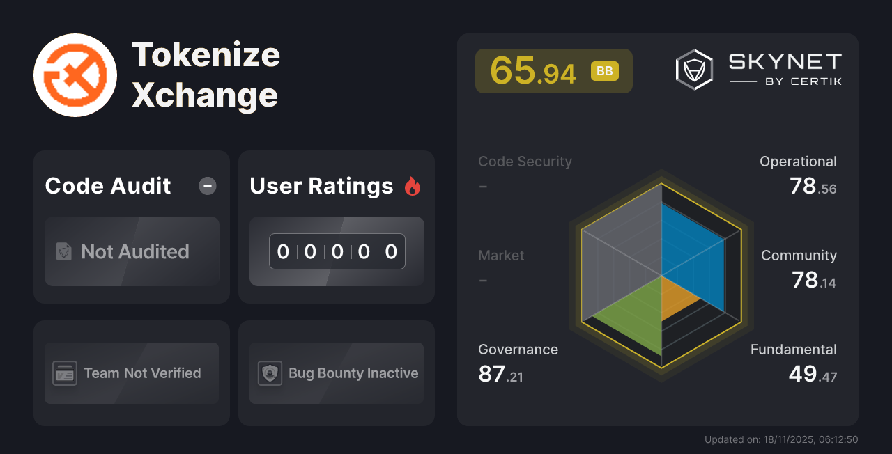 Tokenize Xchange - CertiK Skynet Project Insight