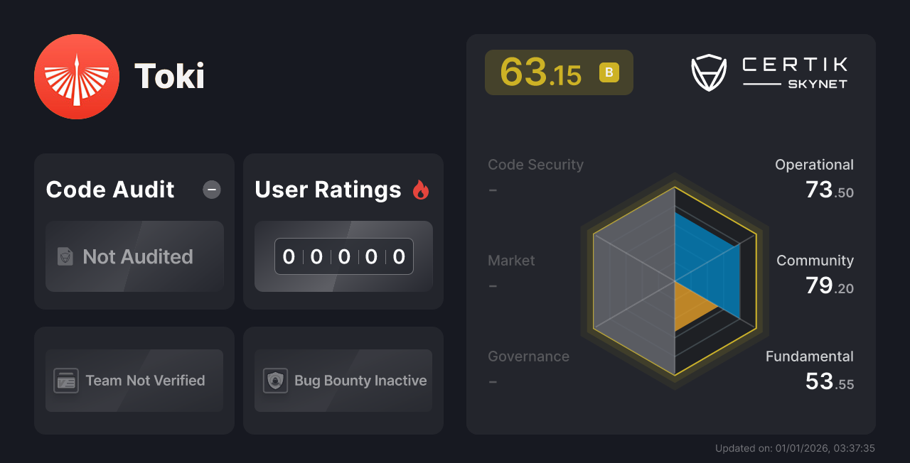 Toki - CertiK Skynet Project Insight