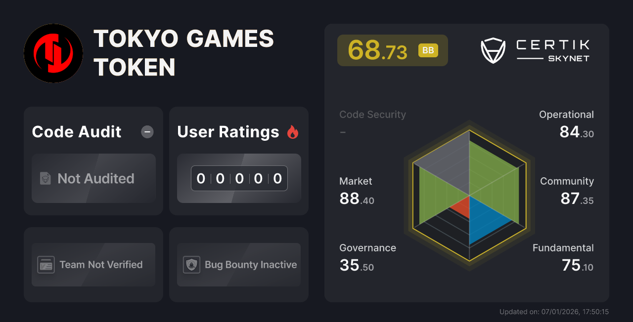 TOKYO GAMES TOKEN - CertiK Skynet Project Insight