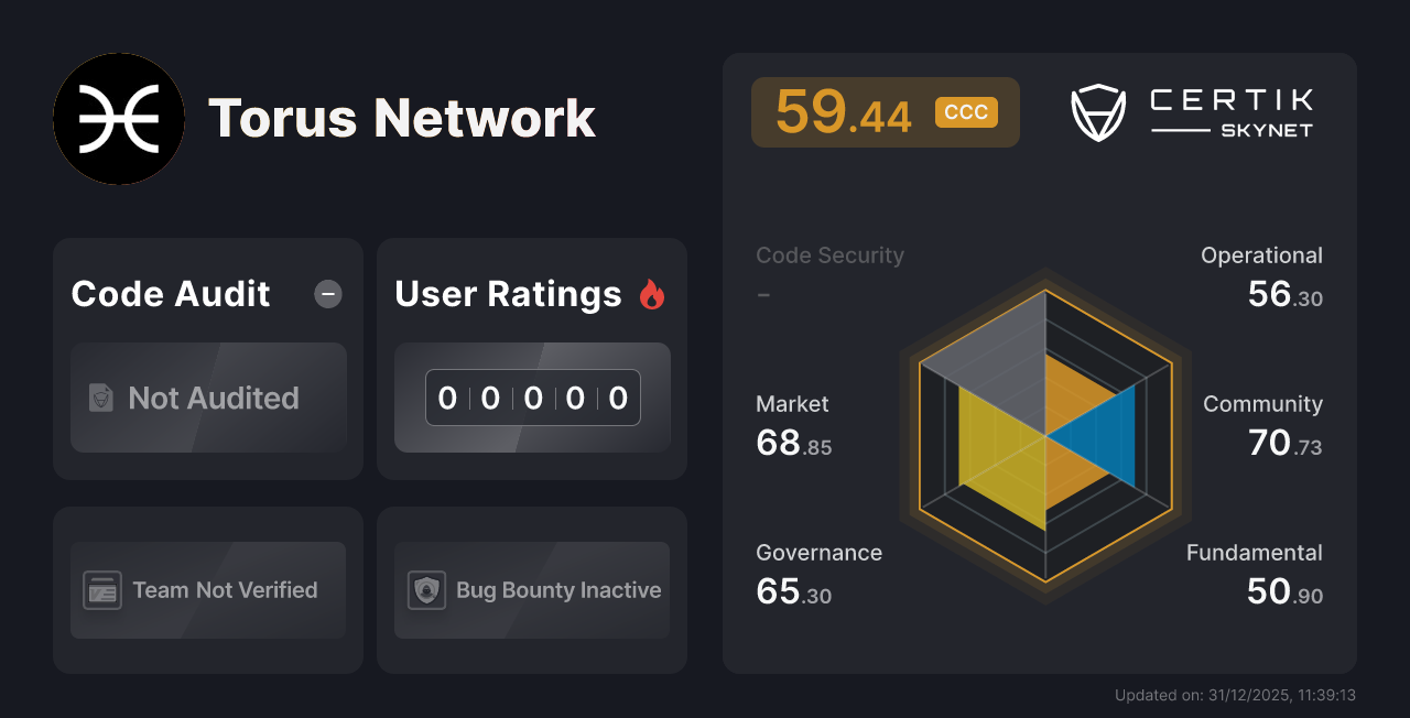 Torus Network - CertiK Skynet Project Insight