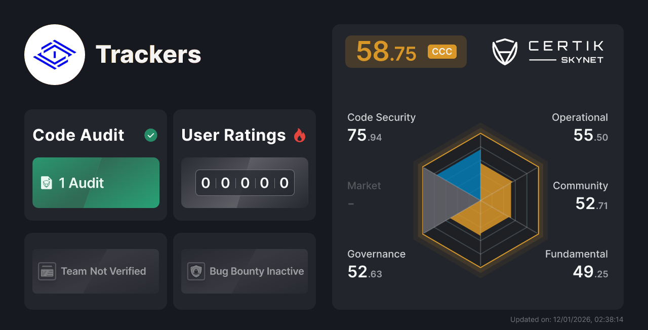 Trackers - CertiK Skynet Project Insight