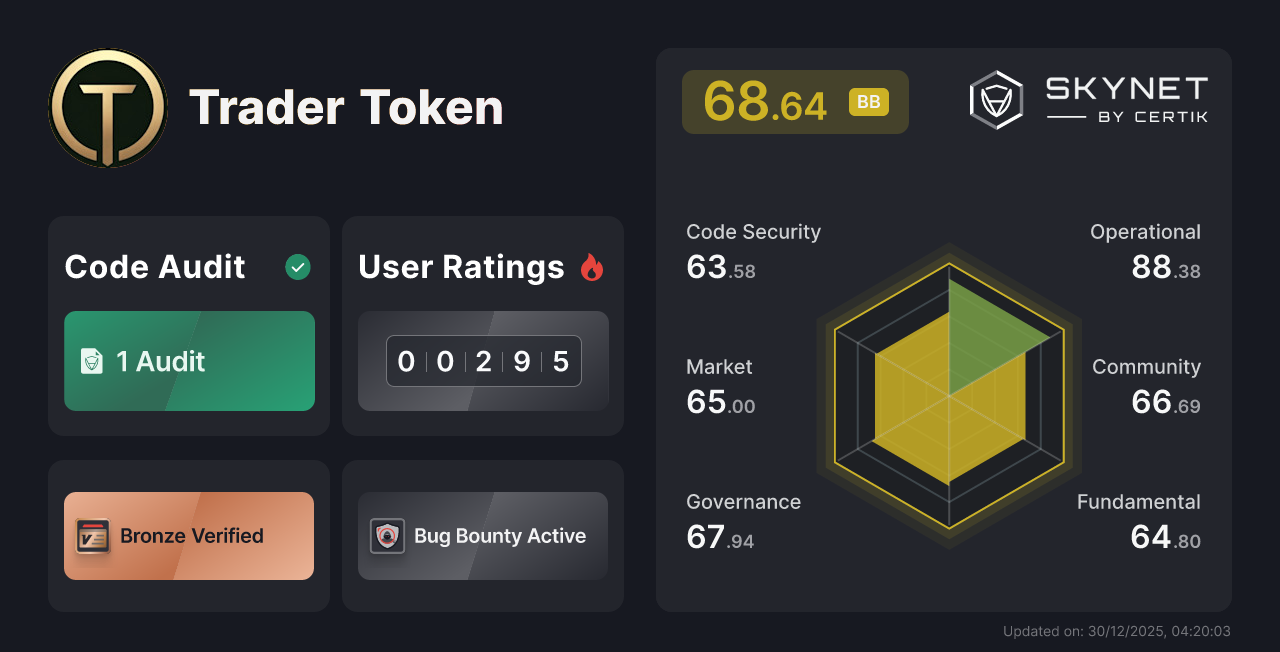 Trader Token - CertiK Skynet Project Insight