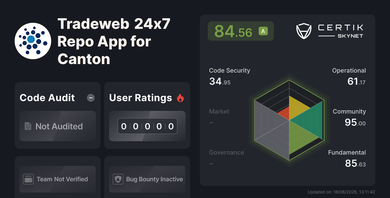 Tradeweb 24x7 Repo App for Canton - CertiK Skynet 项目分析