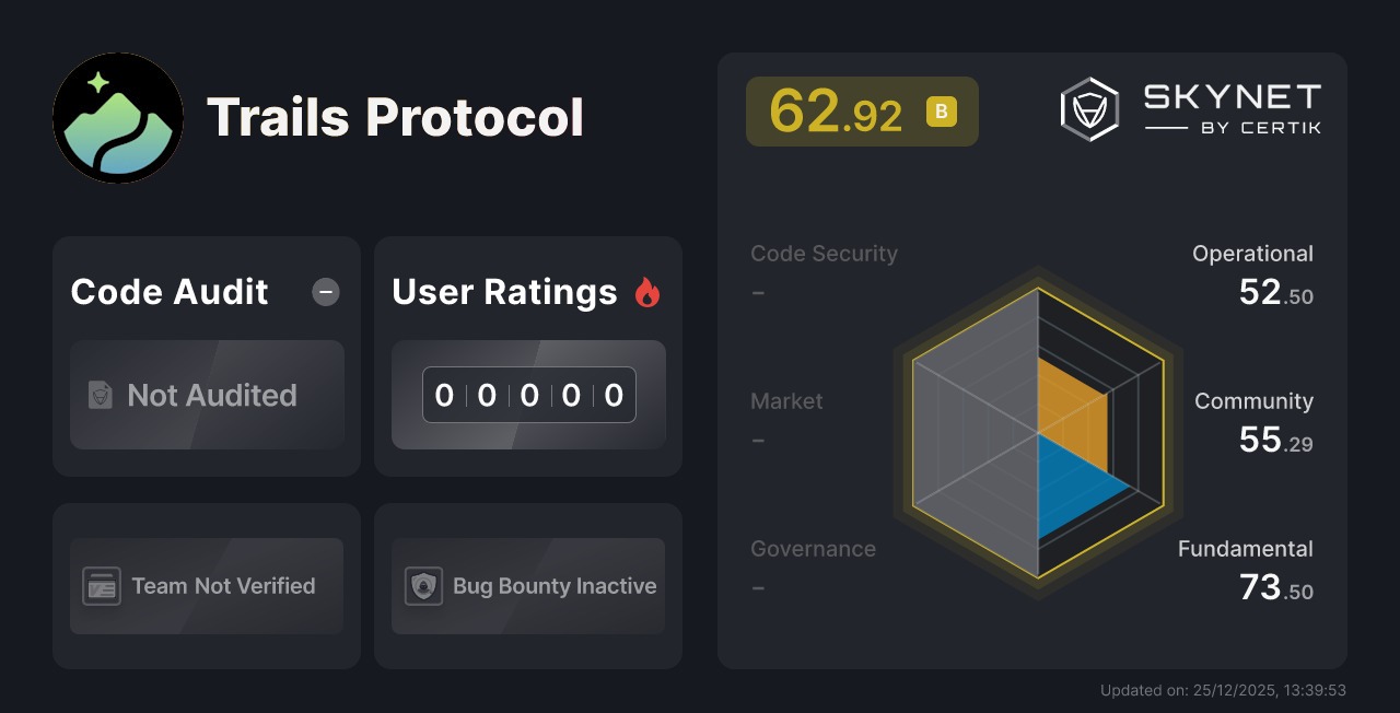 Trails Protocol - CertiK Skynet Project Insight