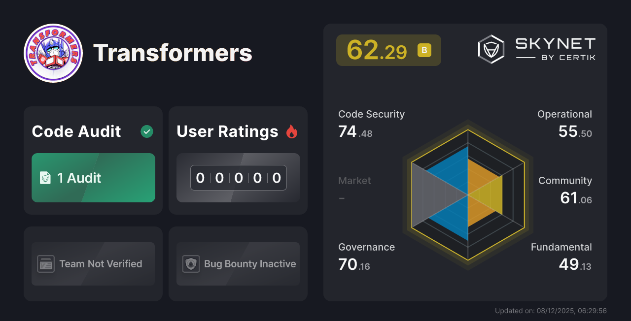 Transformers - CertiK Skynet Project Insight