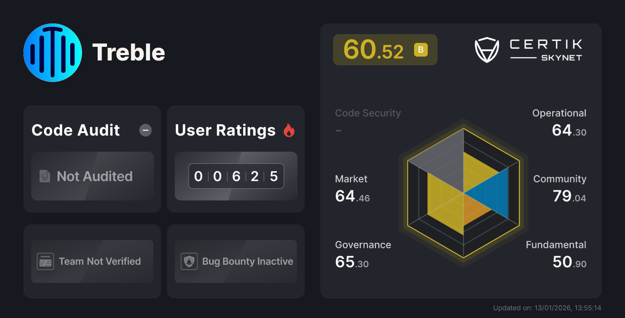 Treble - CertiK Skynet Project Insight