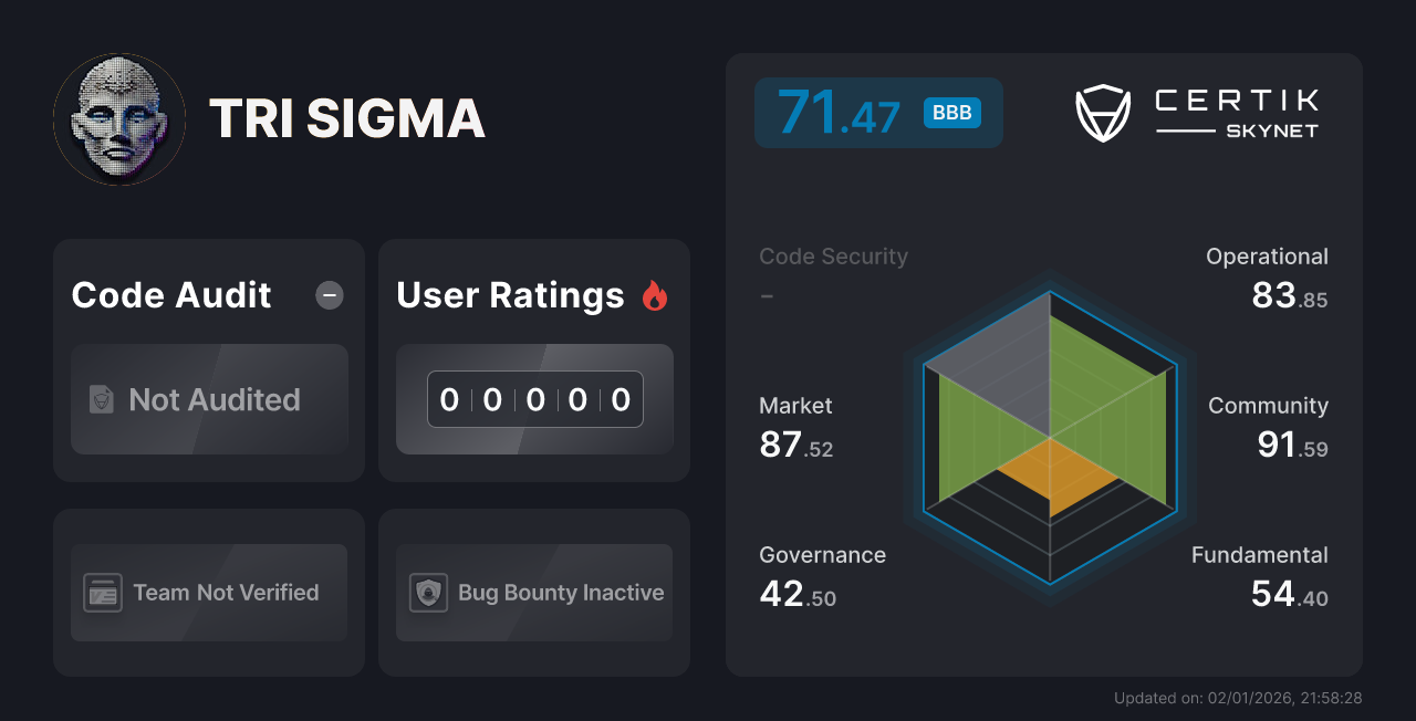 TRI SIGMA - CertiK Skynet Project Insight