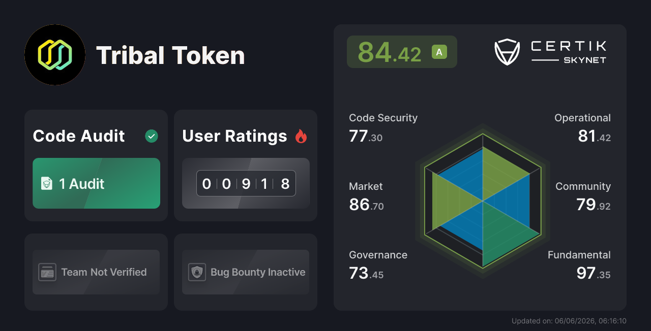 Tribal Token - CertiK Skynet Project Insight