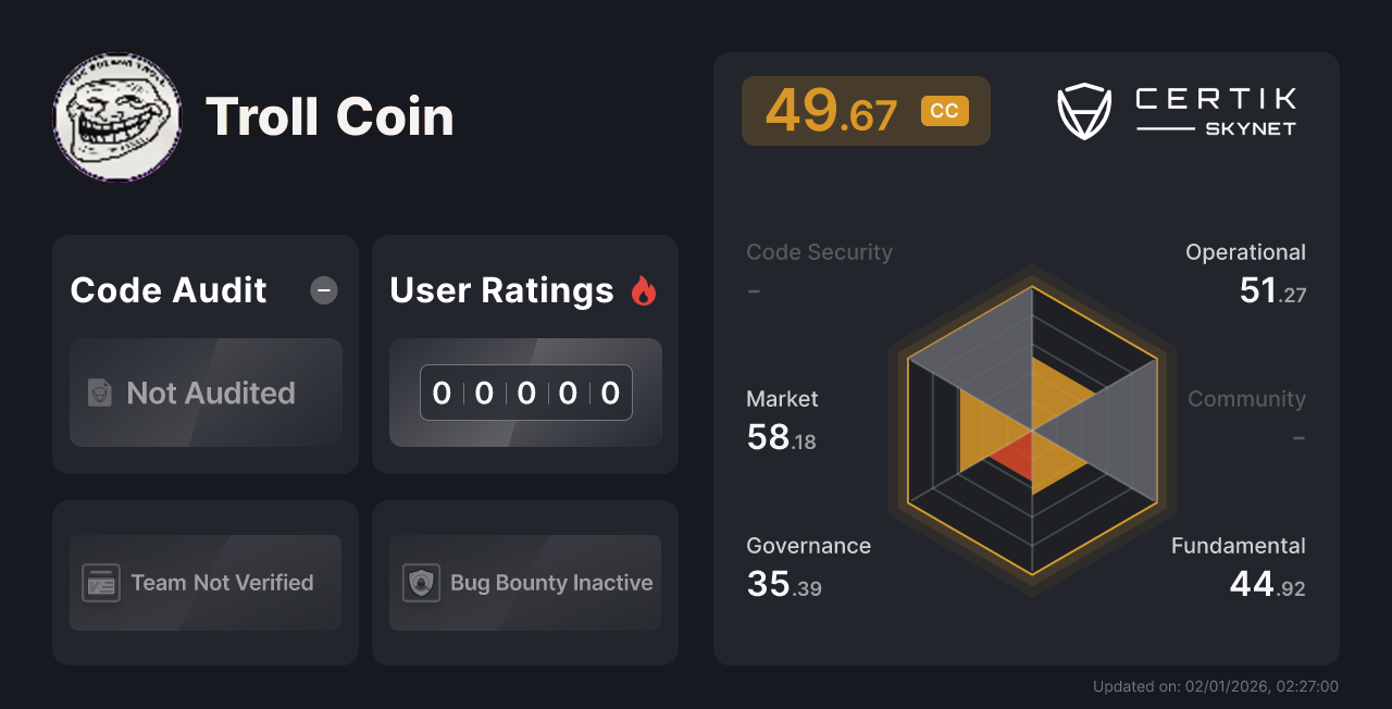Troll Coin - CertiK Skynet Project Insight