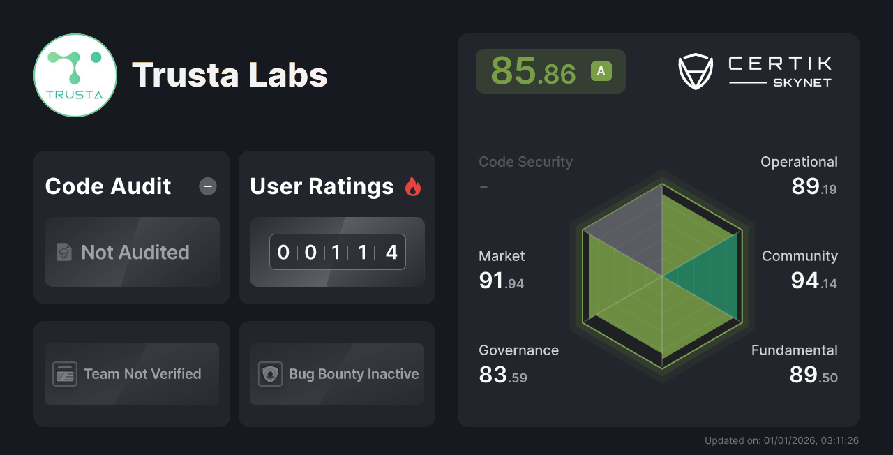Trusta Labs - CertiK Skynet Project Insight