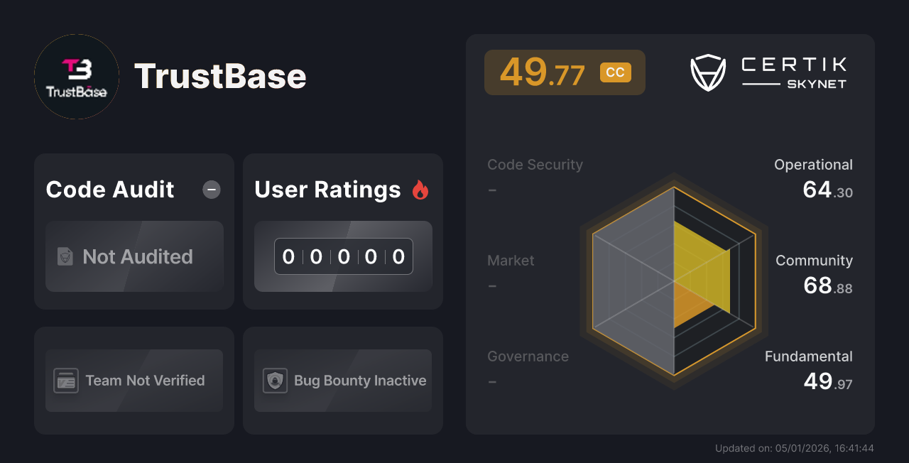 TrustBase - CertiK Skynet Project Insight