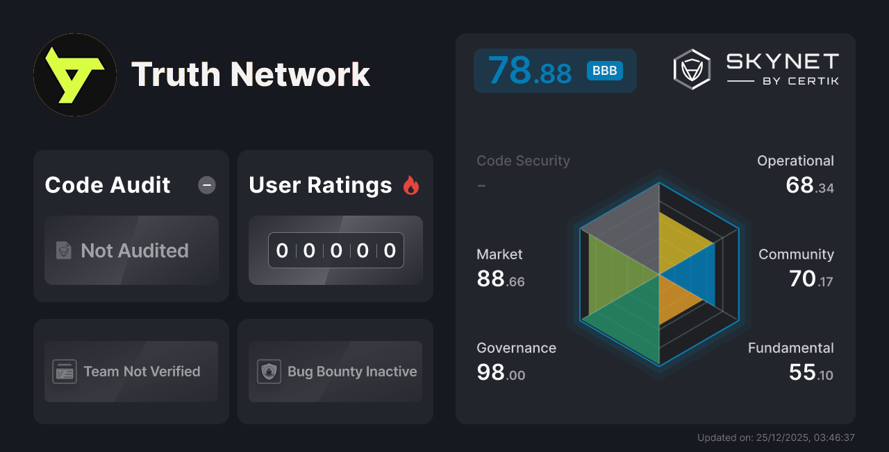 Truth Network - CertiK Skynet Project Insight
