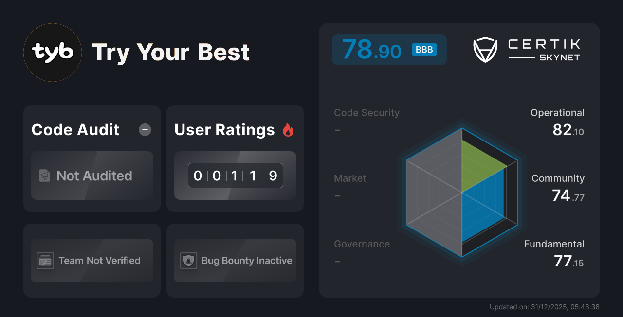 Try Your Best - CertiK Skynet Project Insight