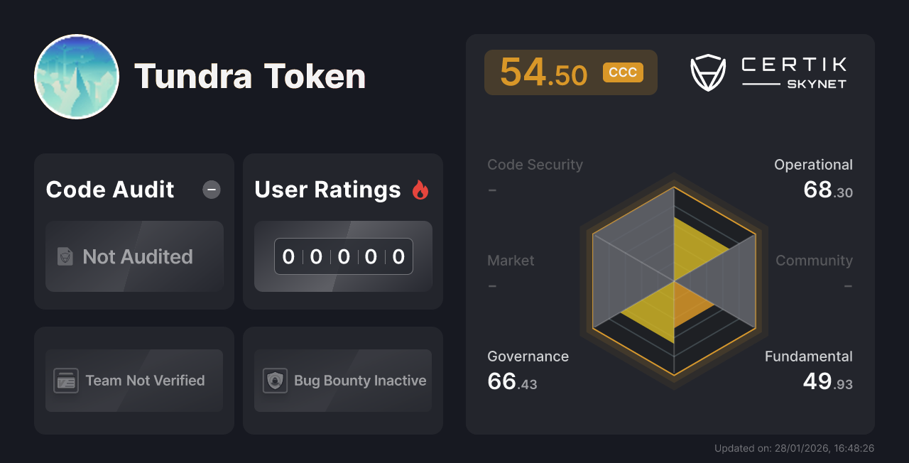 Tundra Token - CertiK Skynet Project Insight