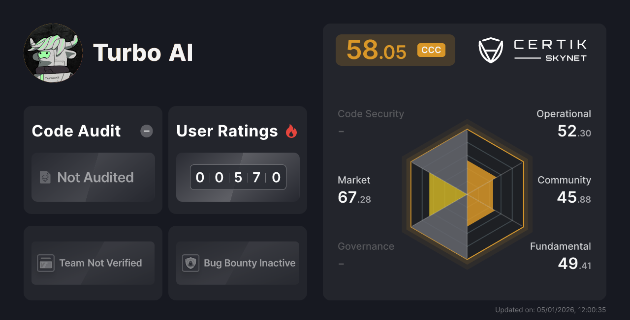 Turbo AI - CertiK Skynet Project Insight