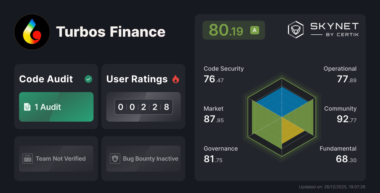 Turbos Finance - CertiK Skynet Project Insight