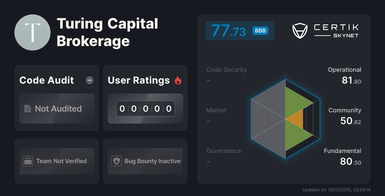 Turing Capital Brokerage - CertiK Skynet Project Insight
