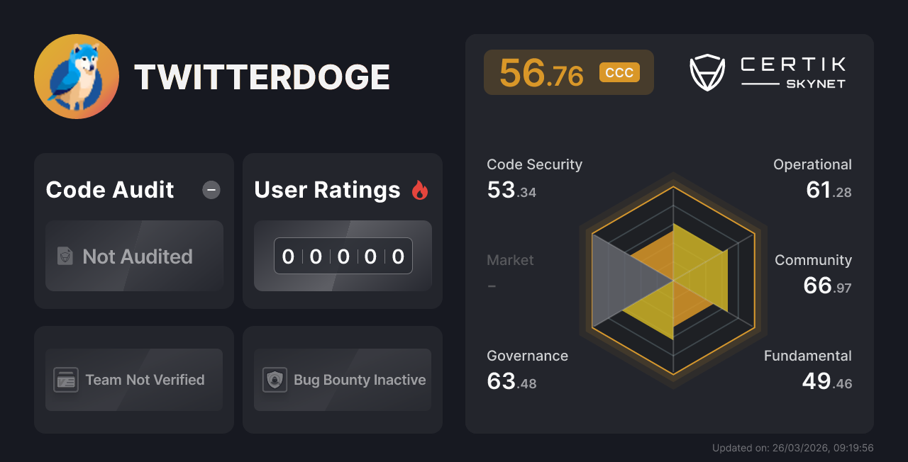 TWITTERDOGE - CertiK Skynet Project Insight