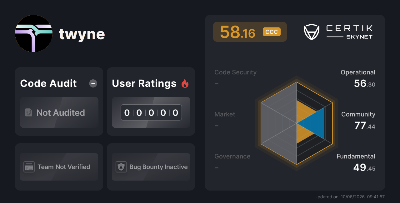 twyne - CertiK Skynet Project Insight