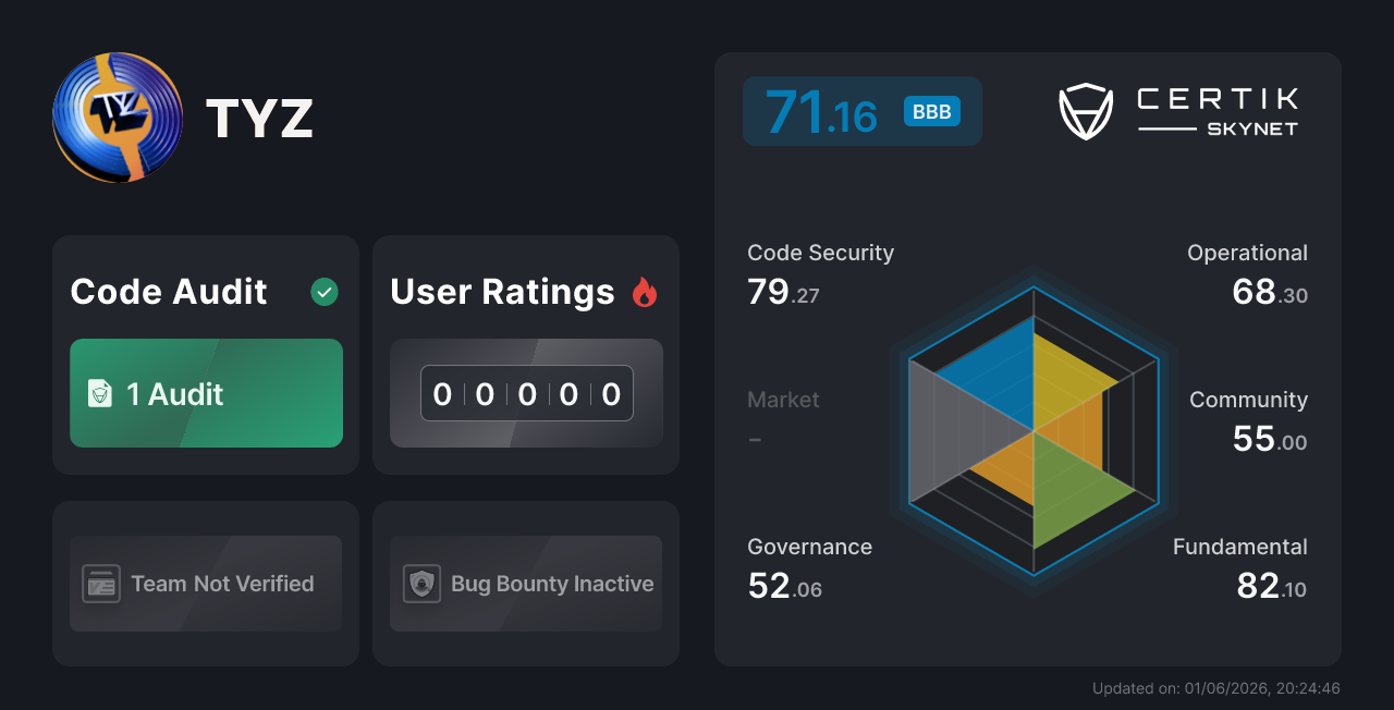 TYZ - CertiK Skynet Project Insight